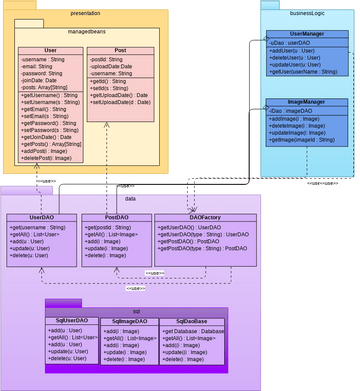 Class&Package Diagram - JSF | Visual Paradigm User-Contributed Diagrams ...